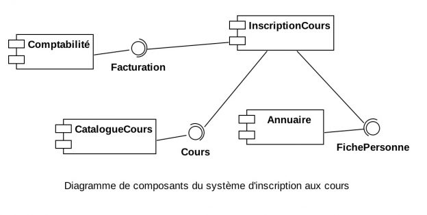 Modélisation UML d’applications logicielles | Emmanuel Renaux Modélisation UML d’applications logicielles | Emmanuel Renaux